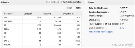 Fpga Gth 全网最细讲解，aurora 8b10b协议，hdmi板对板视频传输，提供2套工程源码和技术支持xilinx Gth Csdn博客
