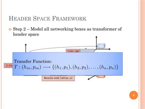 Ppt Header Space Analysis Static Checking For Networks Powerpoint