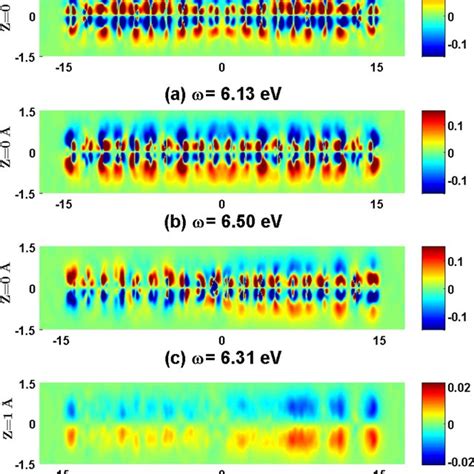 The Induced Charge Distributions Of The Fourier Transform Of The