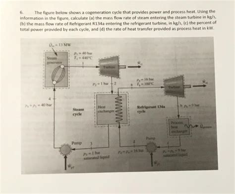 Solved A 6 The Figure Below Shows A Cogeneration Cycle That