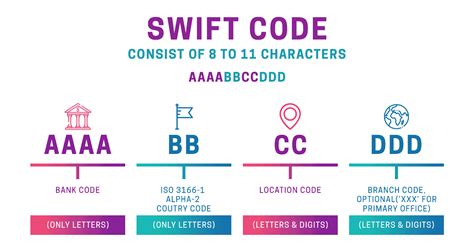 Ubl Swift Code What Is Swift Bic Code Of Ubl Bank