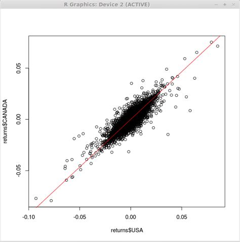 A Quick Gnu R Tutorial To Statistical Models And Graphics Linux