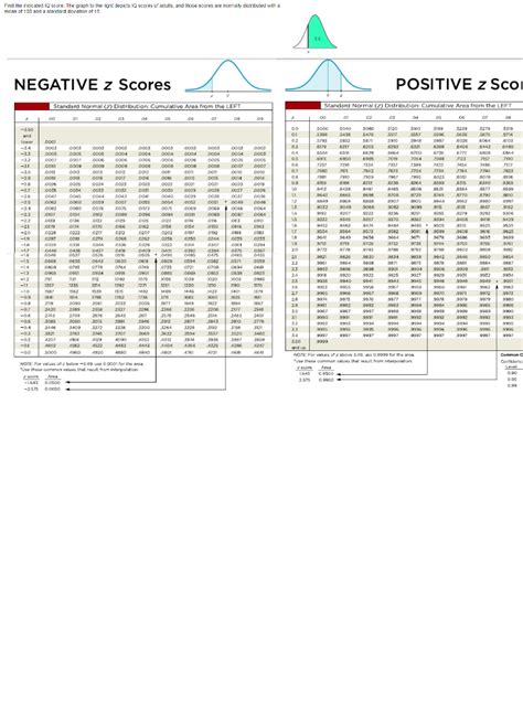 Solved Negative Z Scores Positive Z Scol