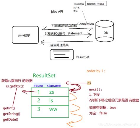 【javaweb笔记】4、jdbc原理，statement与preparedstatement的区别jdbc Preparedstatement原理 Csdn博客