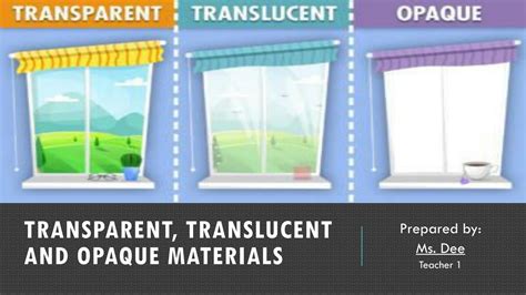 SOLUTION Transparent Translucent And Opaque Materials Lesson Plan Studypool