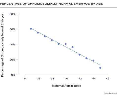What Is A Euploid Embryo