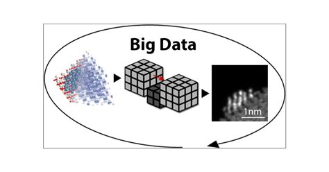 Improving Nanoparticle Size Estimation From Scanning Transmission Electron Micrographs With A