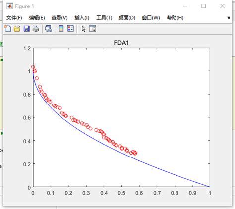 动态多目标进化算法dmoead求解fda测试系列fda测试函数特点 Csdn博客