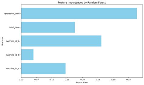 Python IoT人工知能 AI で製造ラインの効率を最大化する AI起業ラボ初心者でも月 万円稼げる副業から本格ビジネスまで