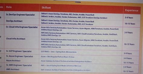 Sonal Rajput On Linkedin Larsenandtoubro