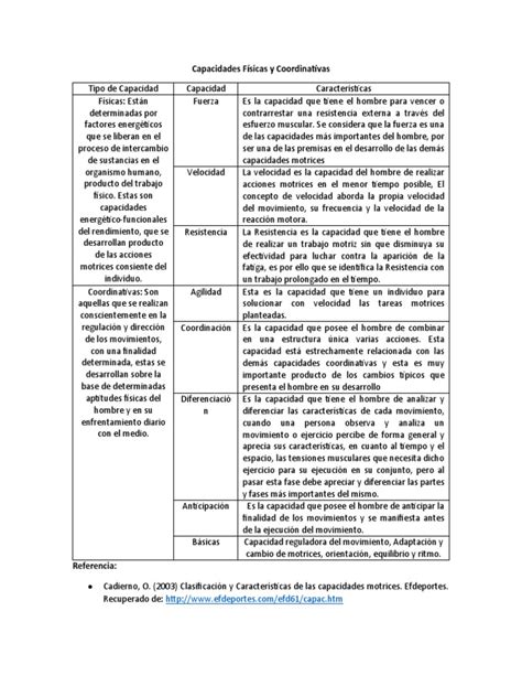 Capacidades Físicas Y Coordinativas Pdf