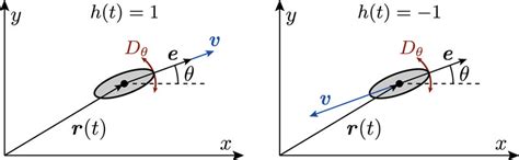 Schematic Visualization Of A Particle At Position Boldsymbol R T Download Scientific