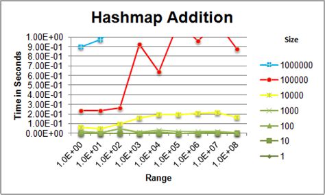 Android Performance Tweaking ParseArray Versus Hashmap Java Code Geeks