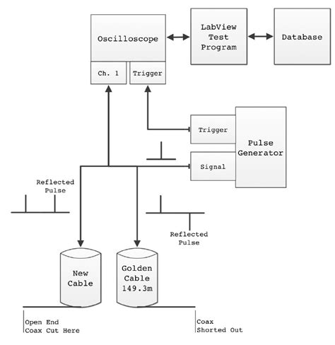 This Figure Illustrates The Connections For The Pulse Generator Pg Download Scientific