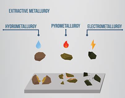 Miningprocess Infographic Projects Photos Videos Logos Illustrations And Branding Behance
