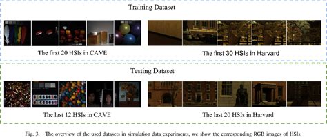 Figure 1 From Spatially Varying Prior Learning For Blind Hyperspectral
