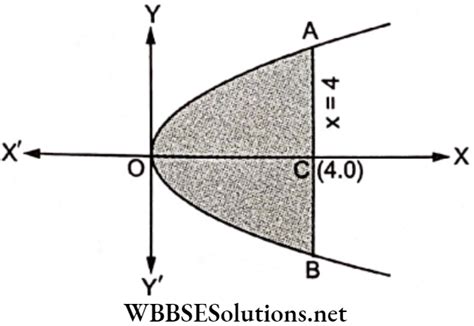 Area Of Bounded Regions Wbbse Solutions
