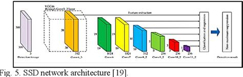 Figure 1 From Vehicles Detection Using Deep Learning With Improved Single Shot Detector