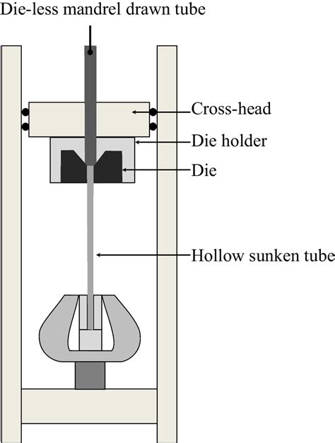 Schematic Diagram Of The Universal Testing Machine Used In This Study