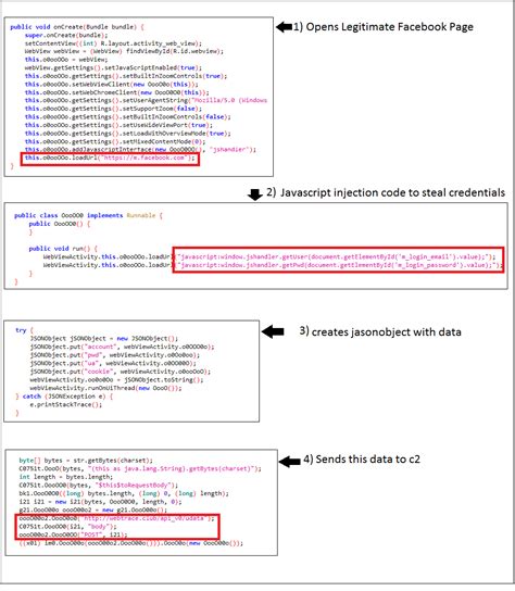 Fig16maliciouscode Quick Heal Blog Latest Computer Security News