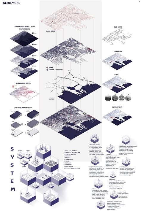 2225nf8h75 Board 6 Territory Scale Landscape Architecture Diagram Architecture Visualization