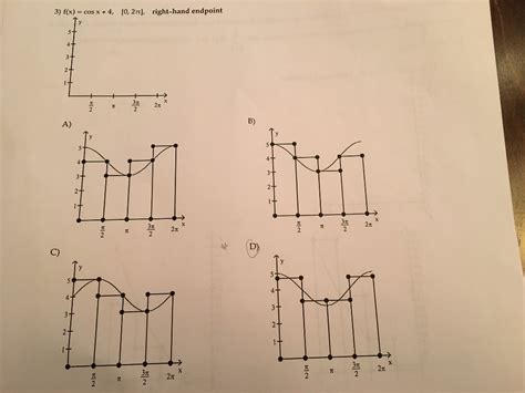 Solved Arapn The Function Fx Over The Given Interval