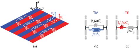Equivalent Circuit Models For Self Complementary Mts Constituted By