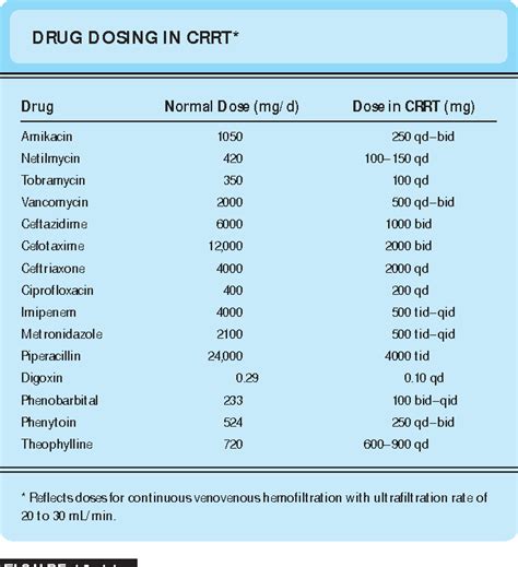 Figure 19 11 From 19 Supportive Therapies Intermittent Hemodialysis