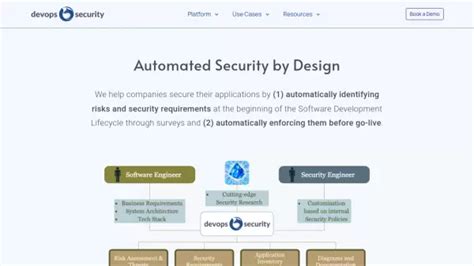 Autorabit Salesforce Devsecops Automation For Security Compliance And Productivity