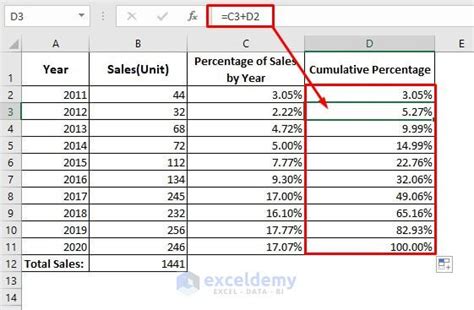 How To Do A Cumulative Average In Excel Design Talk