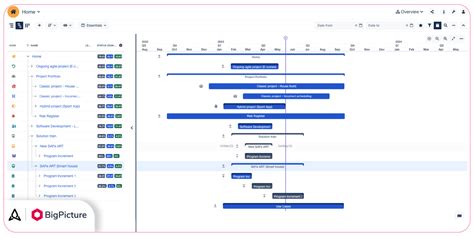 Jira In Project Management Uses And Limitations Bigpicture Jira In Project Management Uses And Limitations Bigpicture