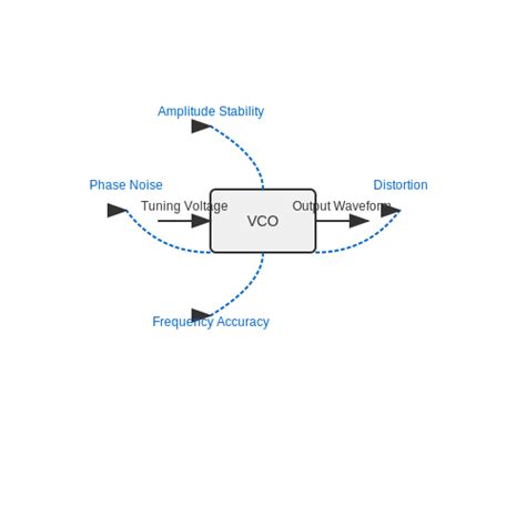 Applied Voltage Controlled Oscillators Tutorials On Electronics Next Electronics