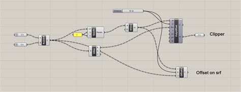 Please Help Me With The Solution For The Offset Curve Grasshopper