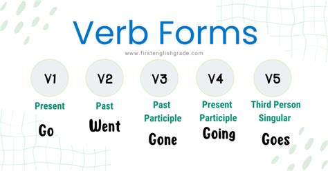 Verbs In English Grammar Types Functions And Usage