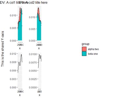 Ggplot2 R Rescaling Ggplot Objectsgrobs To Ensure No Overlap