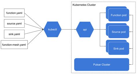 call for beta users function mesh now available for pulsar functions