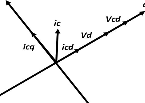 Operation In Capacitive Mode Download Scientific Diagram
