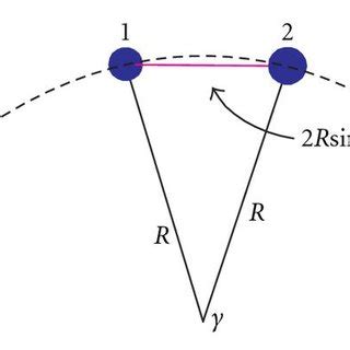 The diagram of angular shift γ for coordinates x 2 y 2 of Download Scientific Diagram