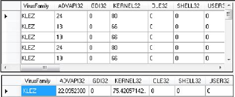 Figure 2 From Malware Classification Using Euclidean Distance And Artificial Neural Networks