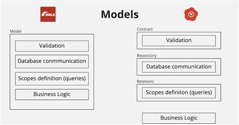 週刊railsウォッチ Railsで「read Model」を使う、ruby Prize 2021受賞者決定、pru Gemほか