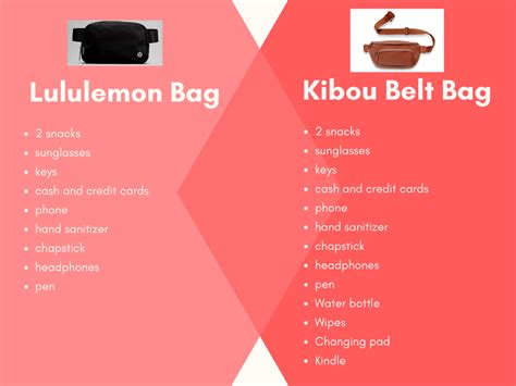 Everywhere Belt Bag Comparison Kibou Fanny Pack Vs Lululemon Bag