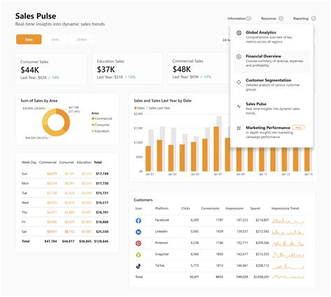 Power Bi Dark Theme Dashboard Power Ui Visualización De Datos