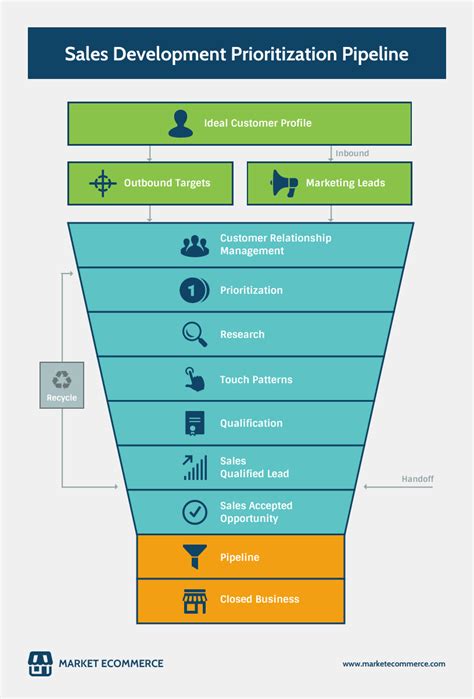21 Flowchart Examples For Business Use Venngage