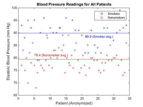 Sort And Plot Matlab Data From Python Matlab Simulink