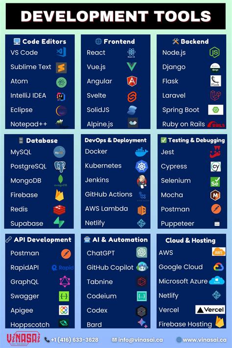 Development Programming Webdevelopment Softwareengineering Vinasai Inc