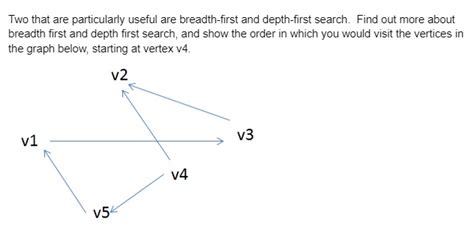 Solved Two That Are Particularly Useful Are Breadth First Chegg Com