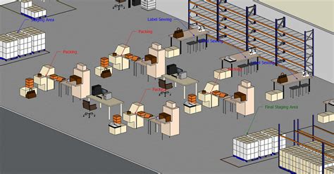 Optimize Warehouse Value Added Services With Python Samir Saci