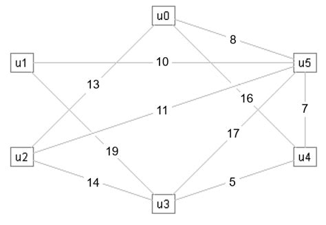 solved find the minimum spanning tree of the nodes on the