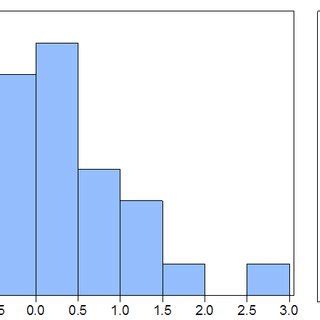 Jarque Bera Statistics Test For Normality Source Author S Computation Download Scientific