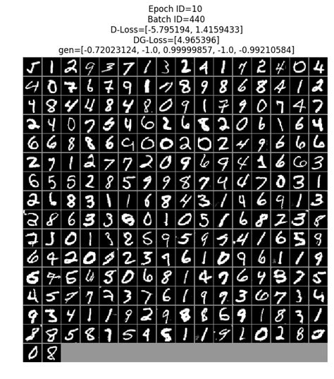 图像生成dcgan飞桨 源于产业实践的开源深度学习平台